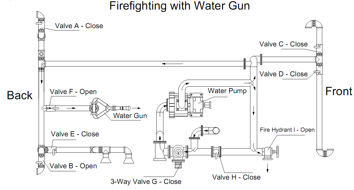 How to operate the water bowser and water spraying truck? - clwvehicle